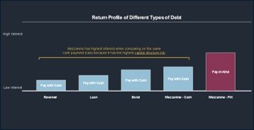 Learn Financial Modeling in 1 Week - 10X EBITDA