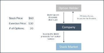 Learn Financial Modeling in 1 Week - 10X EBITDA