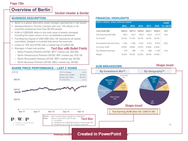 How to Prepare for Investment Banking Internship – A Complete Guide ...